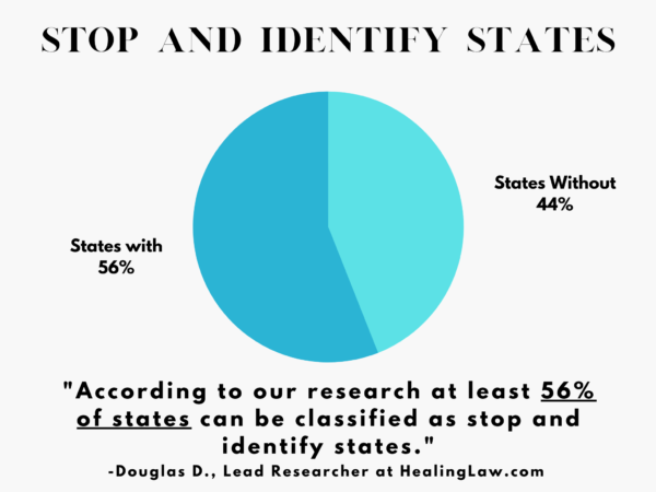 What is a Stop and Identify Statute? [Study w/ Map of 50 States]