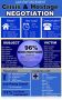 Hostage Negotiation Statistics from the FBI (Infographic) - Healing Law ...