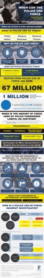 When Can Police Use Force? (Use of Force Infographic) - Healing Law ...